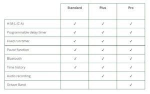 ESafety Inc. | Casella dbadge2 Intrinsically Safe Dosimeter