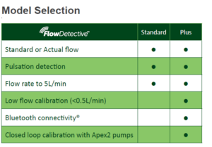 ESafety Inc. | Casella Flow Detective
